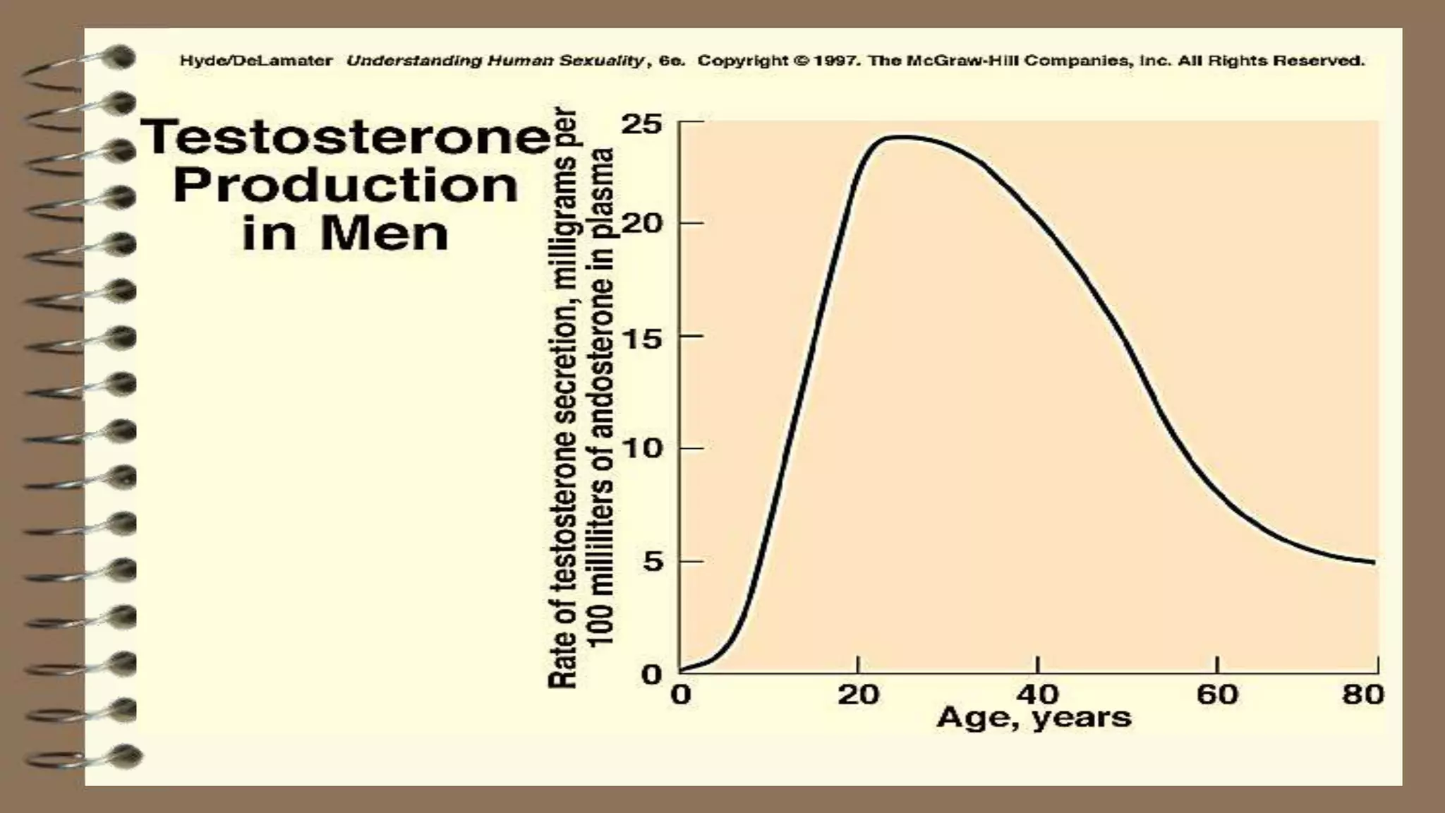 HORMONAL CONTROL OF TESTICULAR FUNCTION | PPTX