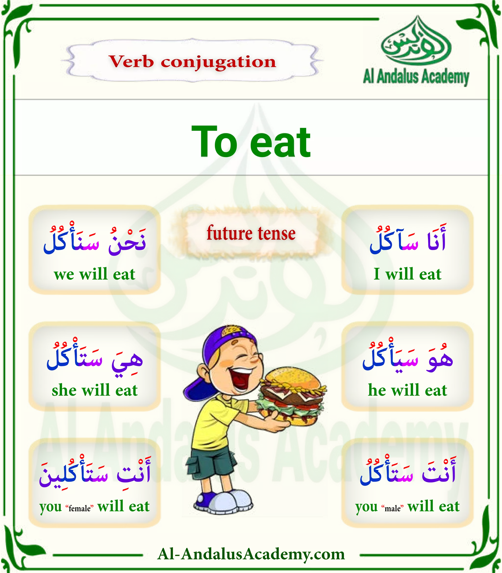 The verb to eat in Arabic | PDF
