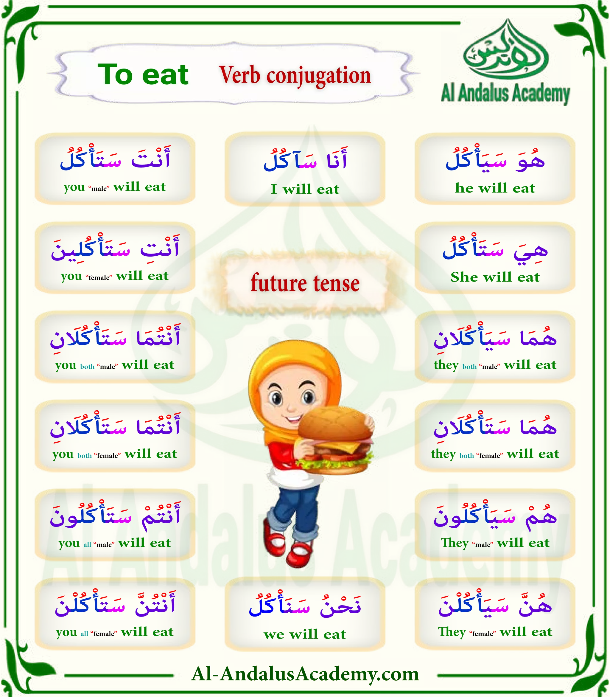 The verb to eat in Arabic | PDF