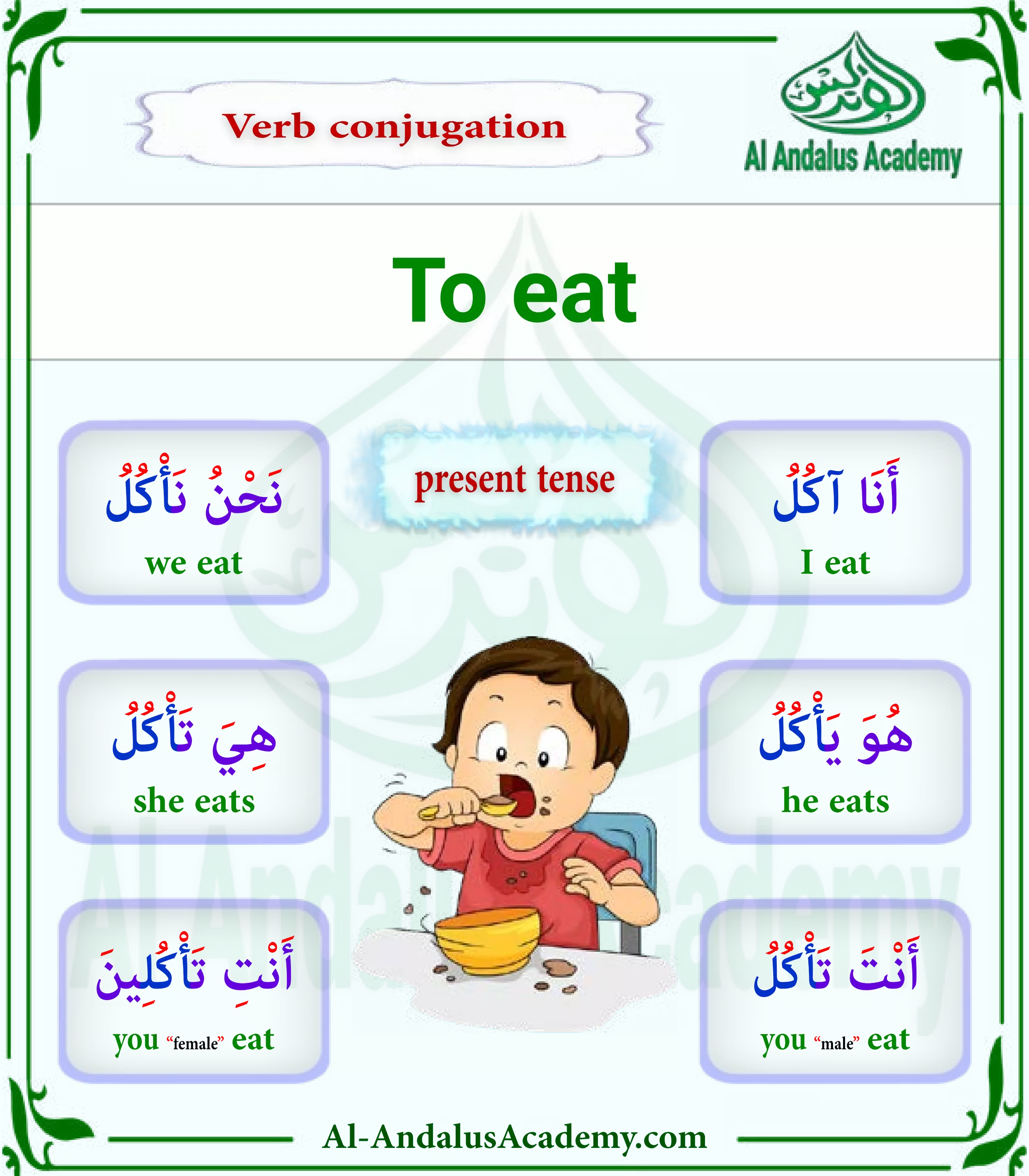 The verb to eat in Arabic | PDF