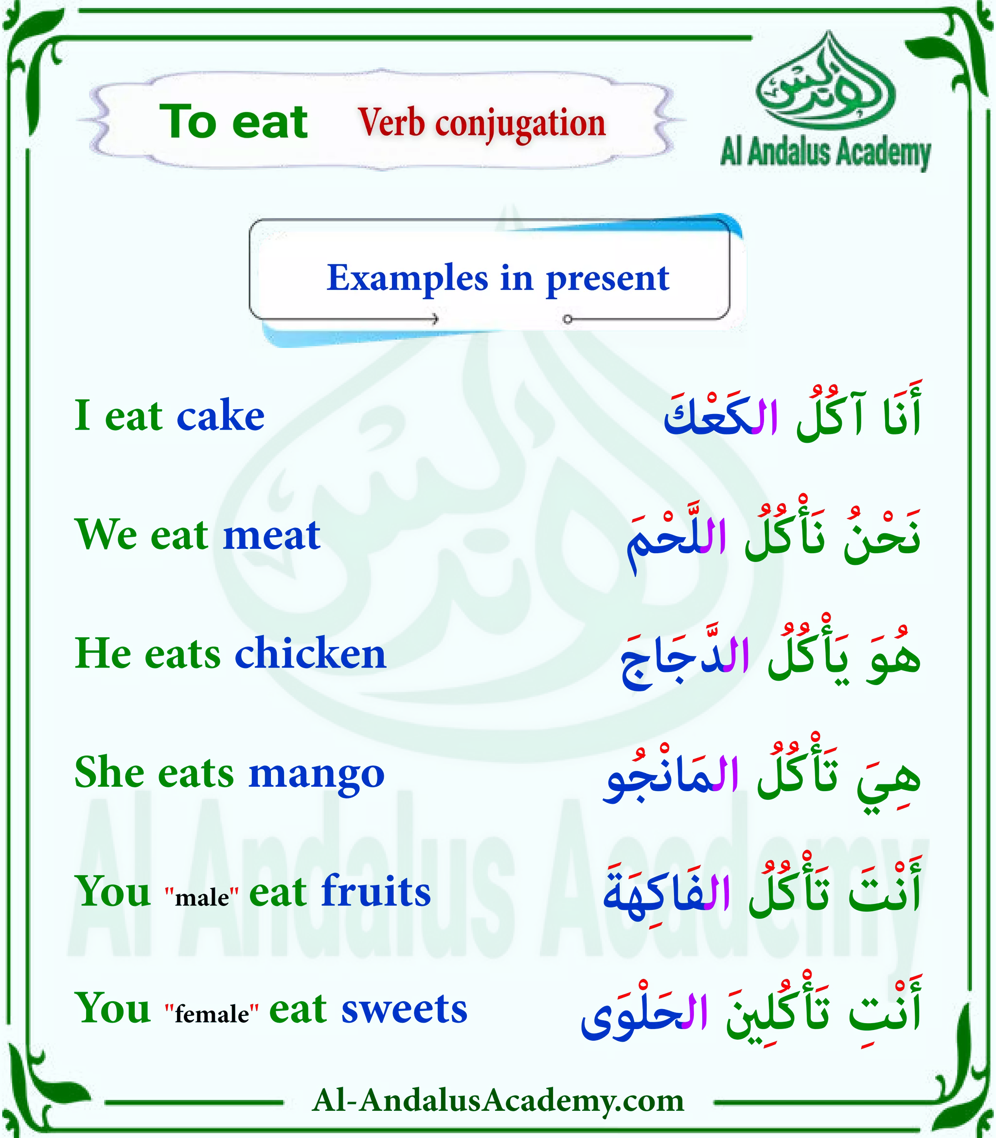The verb to eat in Arabic | PDF