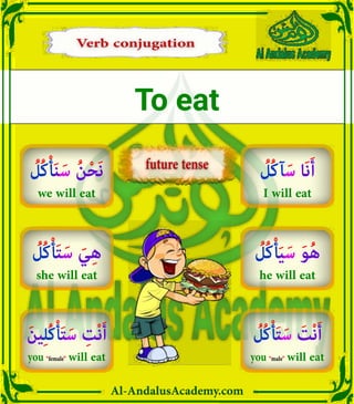 The verb to eat in Arabic | PDF