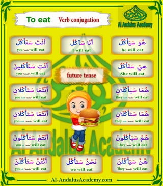 The verb to eat in Arabic | PDF