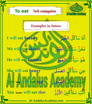 The verb to eat in Arabic | PDF