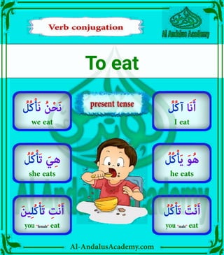 The verb to eat in Arabic | PDF