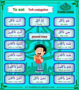 The verb to eat in Arabic | PDF
