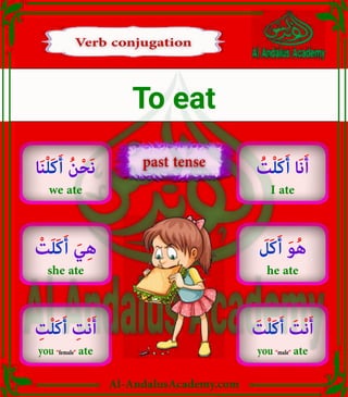 The verb to eat in Arabic | PDF