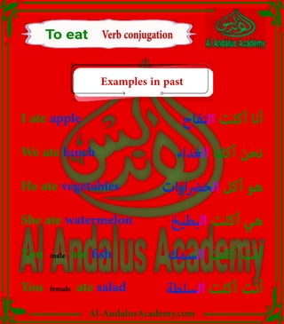 The verb to eat in Arabic | PDF