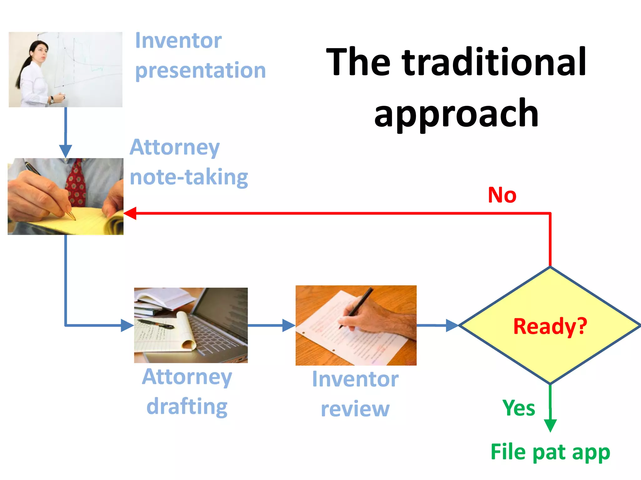 Toedt one and done inventor interview approach 100.3682