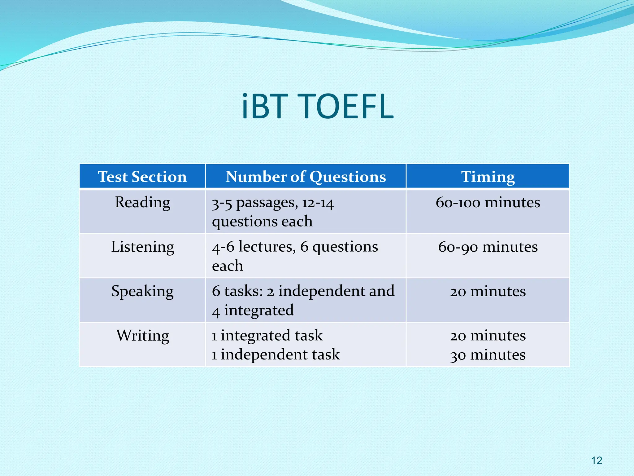 TOEFL presentation for students pptx.pptx