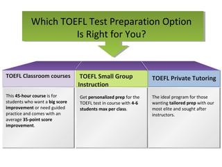 TOEFL TEST Preparation and Scoring Guidelines | PPT