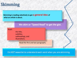 TOEFL-Reading Skill (1) tips and trick.ppt