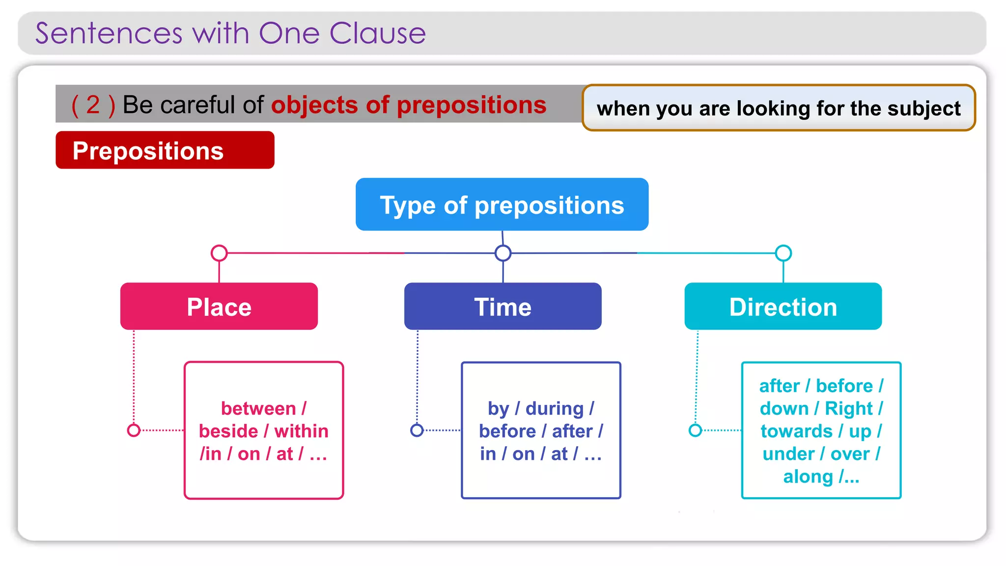 TOEFL - Structure and Written Expression | PDF