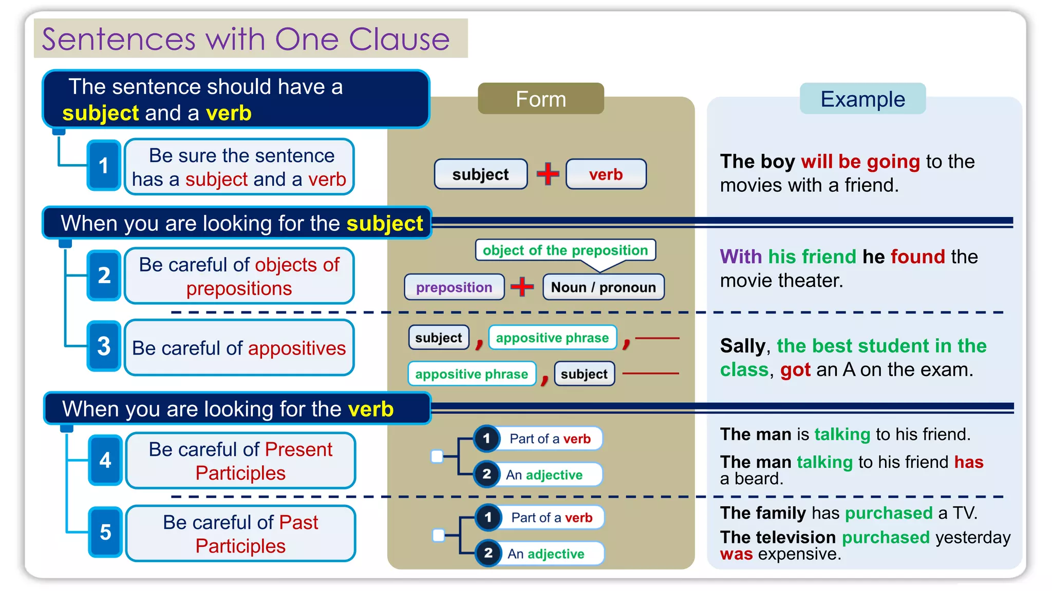 TOEFL - Structure and Written Expression | PDF