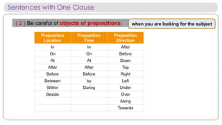 TOEFL - Structure and Written Expression | PDF