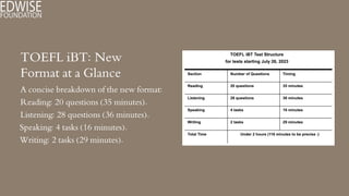 TOEFL iBT 2023 Updates: Everything You Need to Know. | PDF