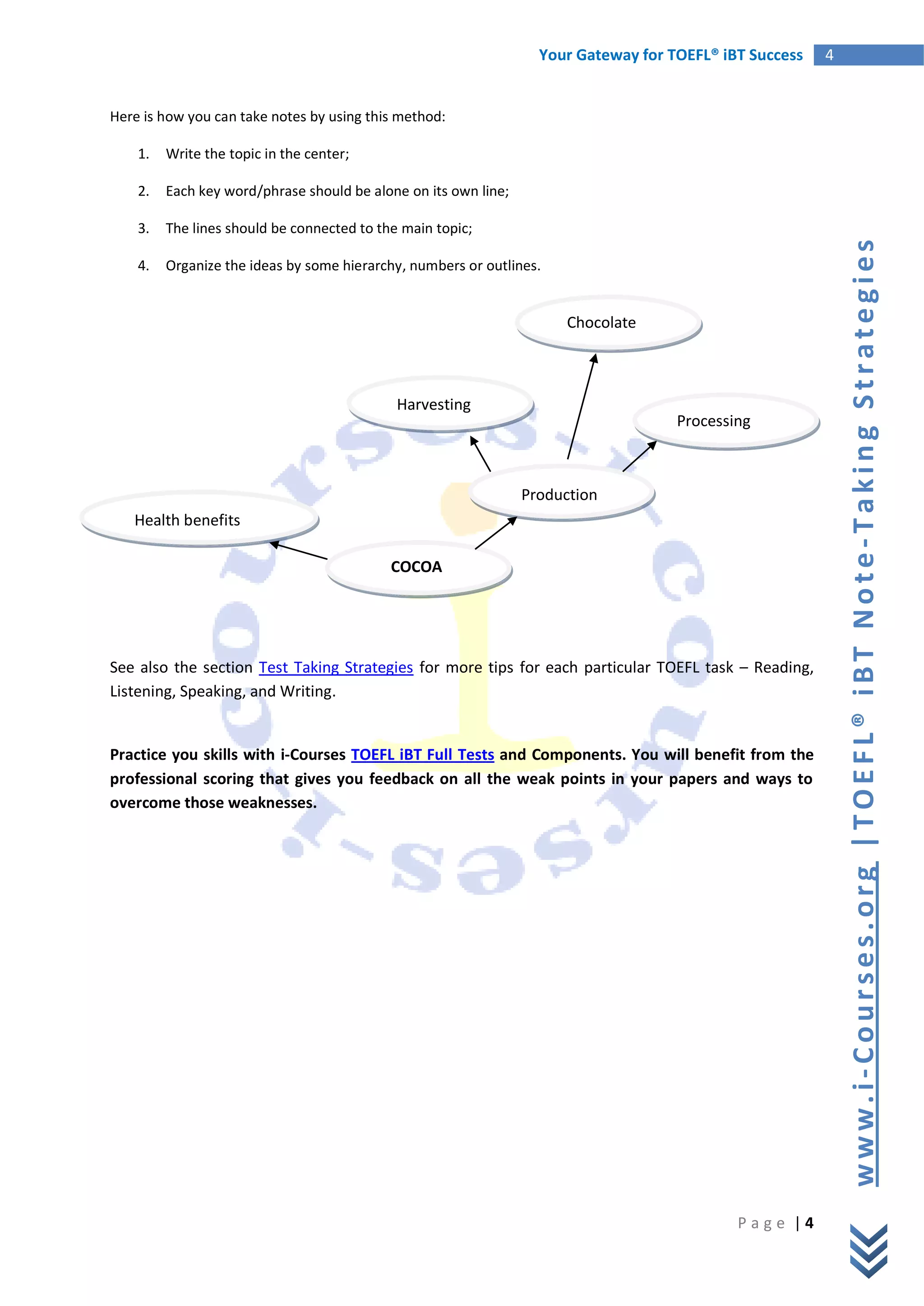 Toefl I Bt Note Taking Strategies | PDF