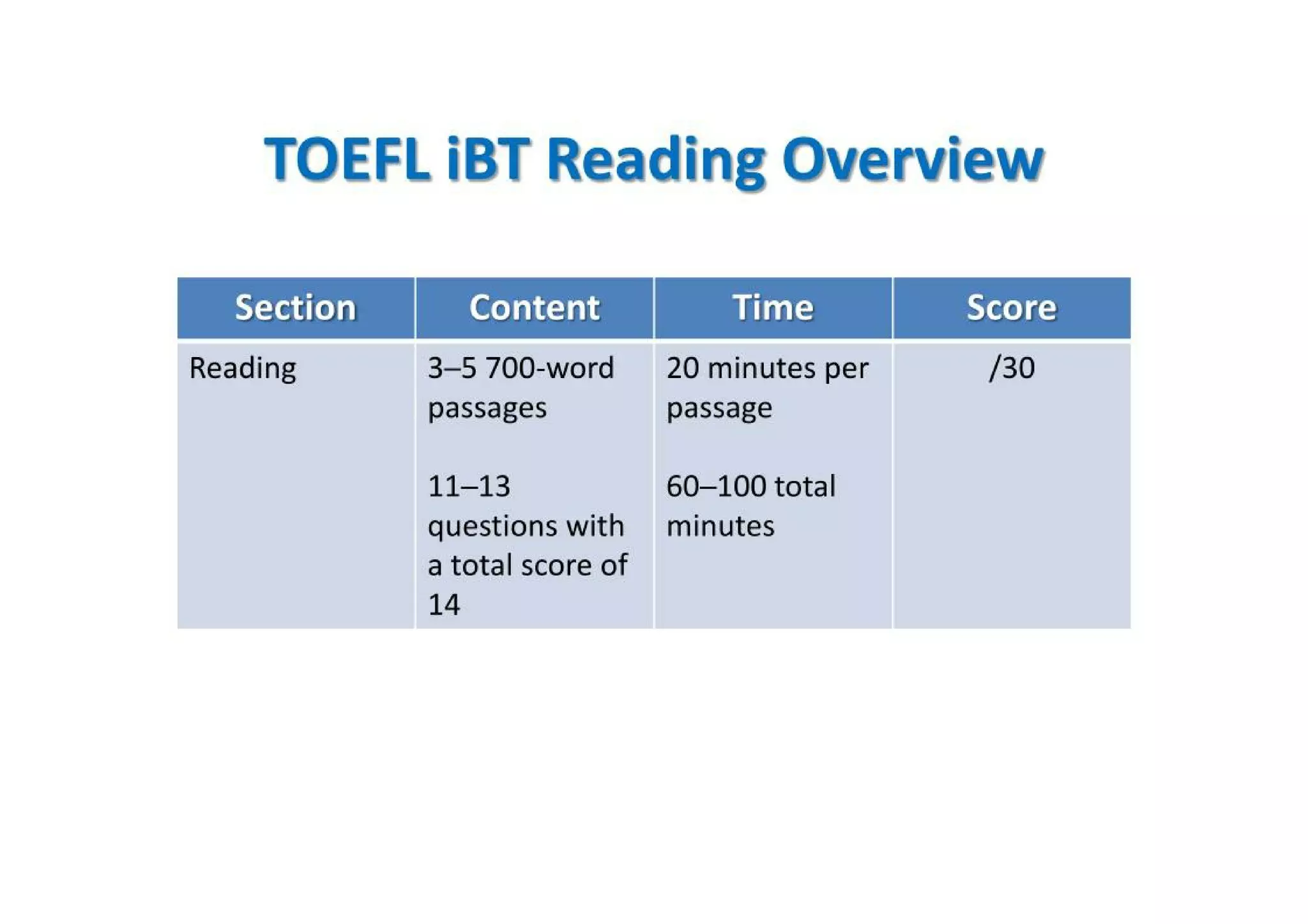 TOEFL IBT Reading Overview | PDF