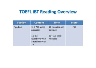 TOEFL IBT Reading Overview | PDF