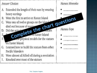 Toefl ibt reading section summaries and charts.ppt