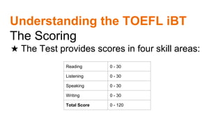 Toefl iBT success strategies & tips | PPTX