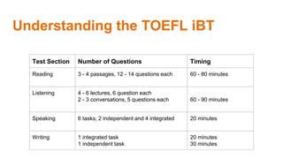 Toefl iBT success strategies & tips | PPTX