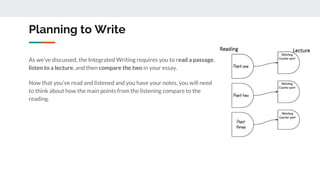 Toefl integrated writing 3 | PPT