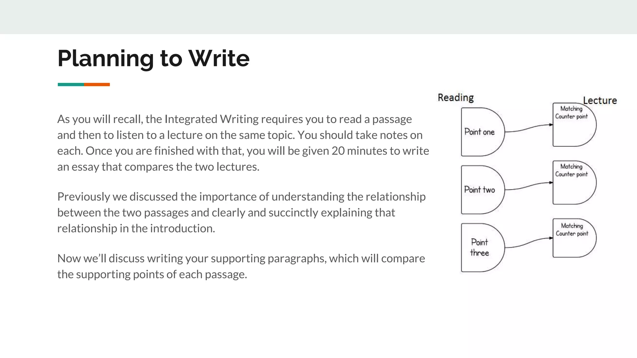Toefl integrated writing 5 | PPT