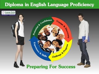 Toefl Integrated Writing Task | PPT