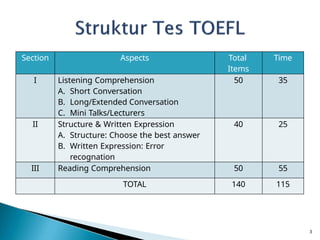 TOEFL_Listening_Comprehension dan Strategi_ppt.pptx