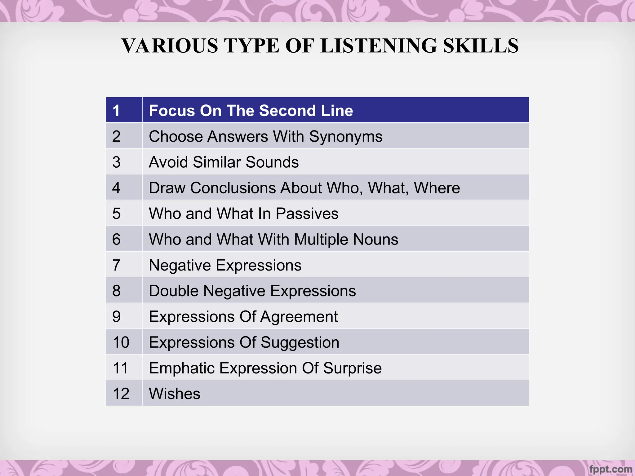 TOEFL Overview as the preliminary to take the test.ppt