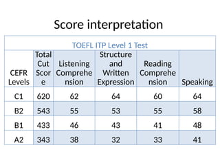TOEFL IBT EXAM ELIGIBILITY AND GUIDELINES | PPT