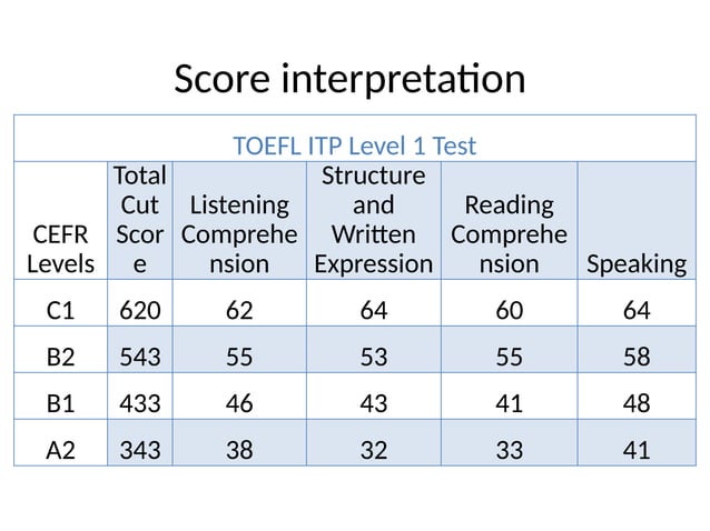 TOEFL IBT EXAM ELIGIBILITY AND GUIDELINES | PPT