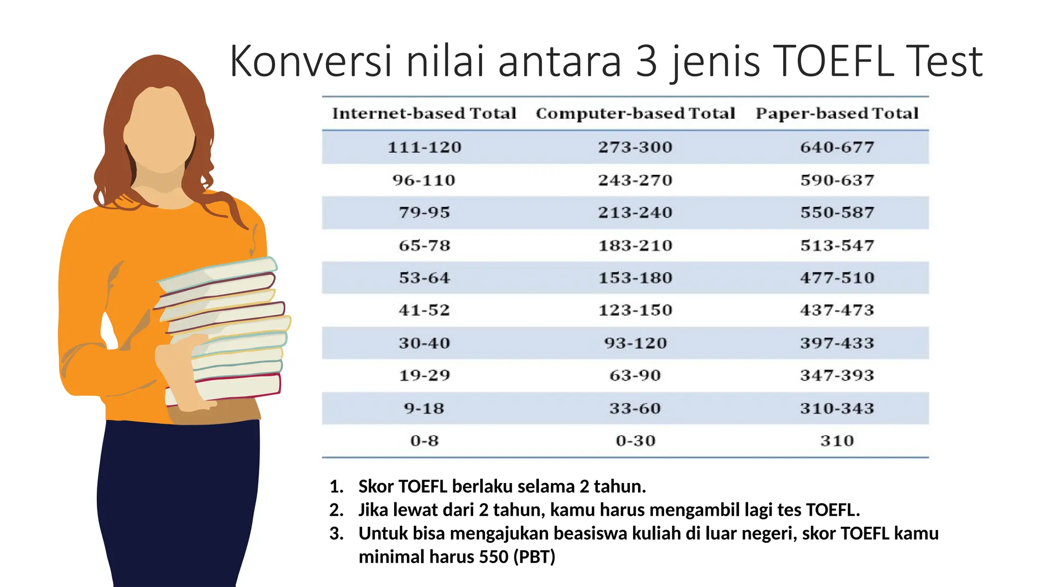 Soal toefl Praeparation dan pembahasannya | PPTX