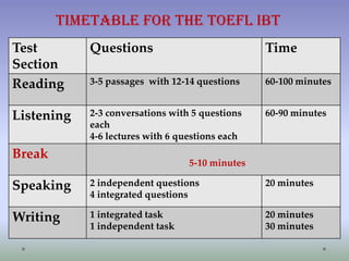 A comprehensive presentation on TOEFL iBT by Jan Rahimi, one of the ...