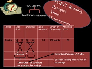 TOEFL Reading module 1.pptx TEST OF ENGLISH | PPTX