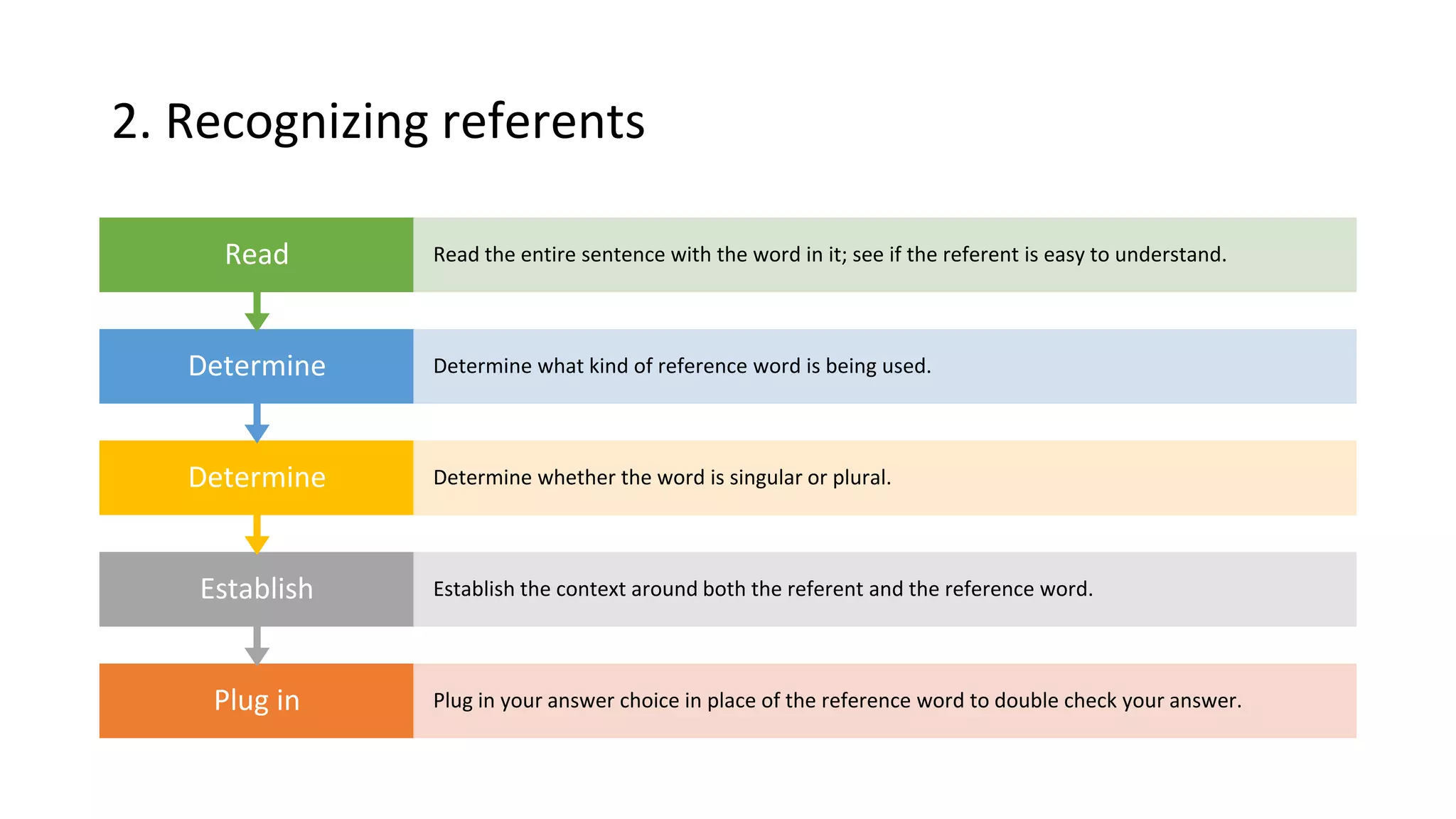 TOEFL Reading Strategies.pptx