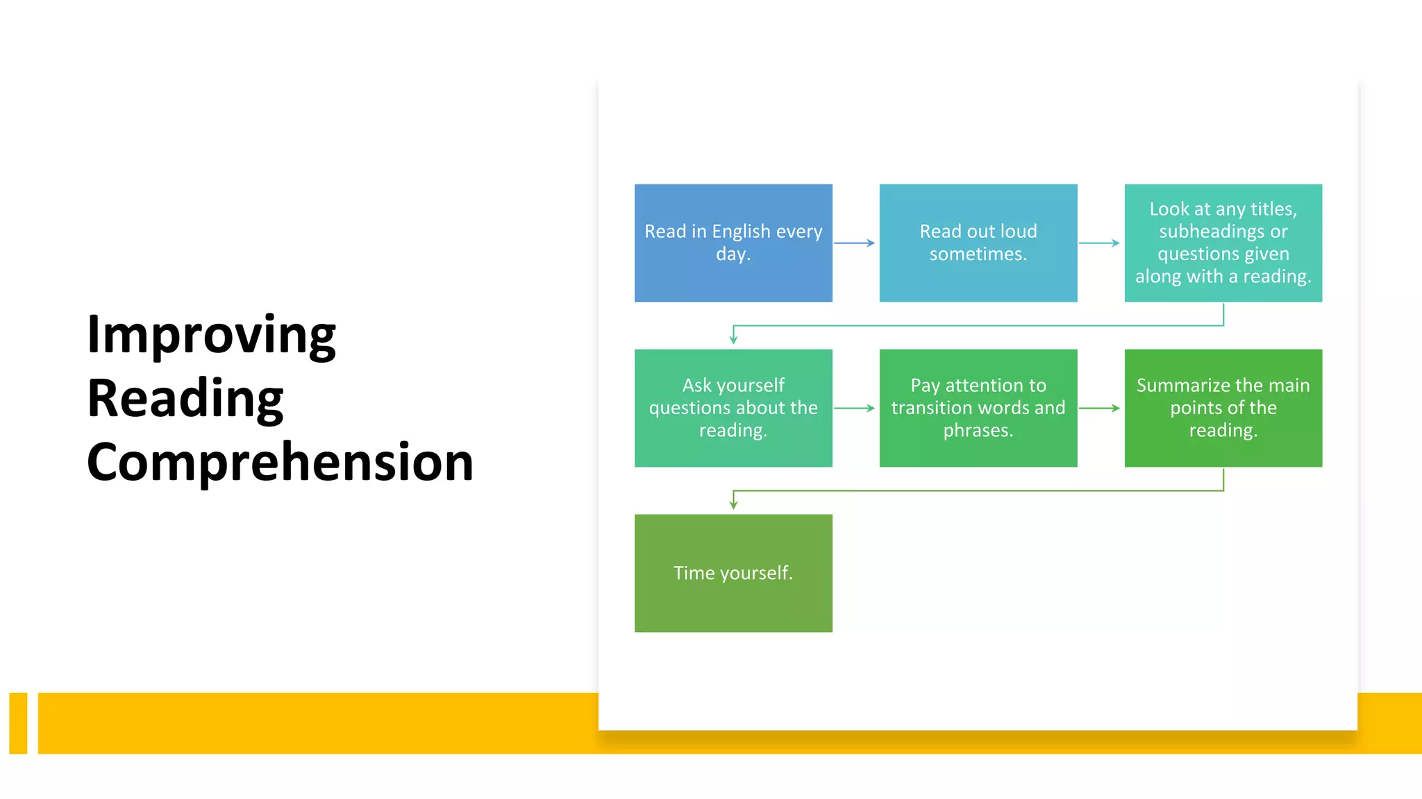 TOEFL Reading Strategies.pptx
