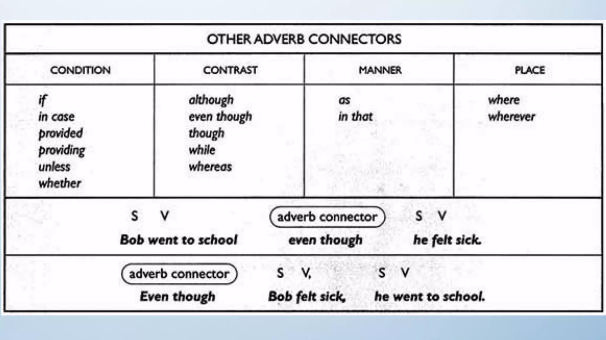TOEFL (STRUCTURE - GRAMMAR) | PDF