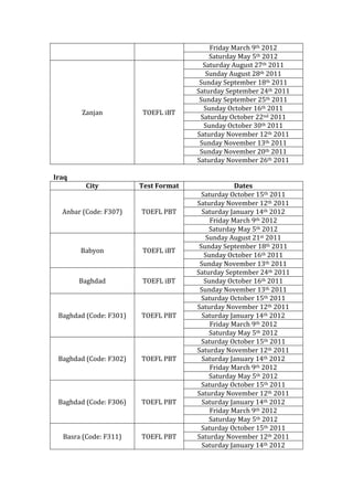 TOEFL Test Dates | PDF
