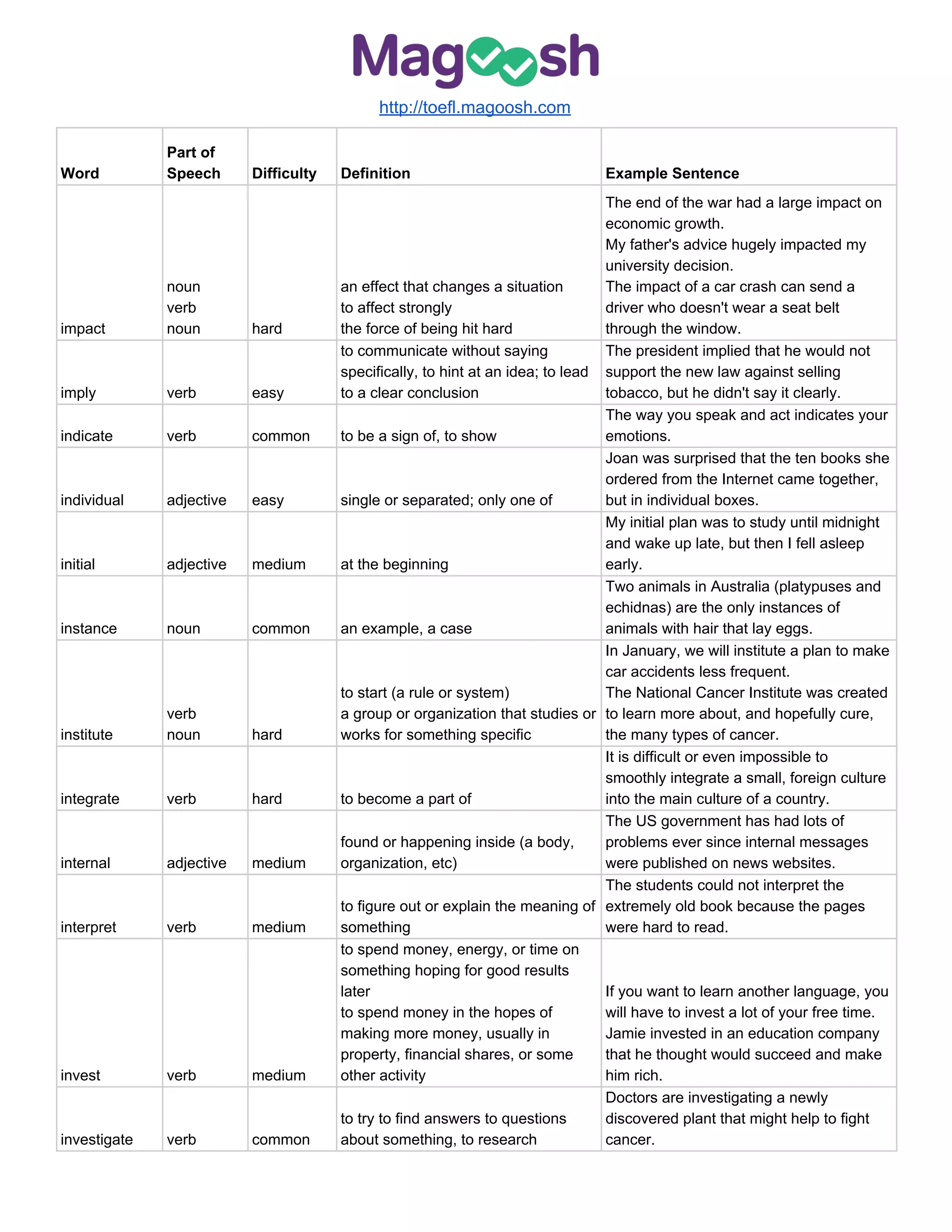 Toefl vocabulary pdf | PDF