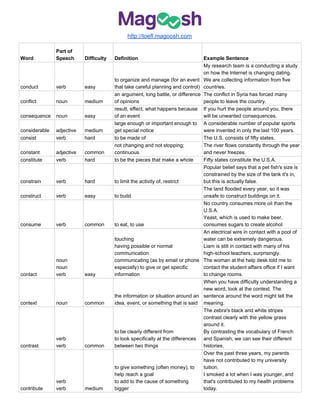 Toefl vocabulary pdf | PDF