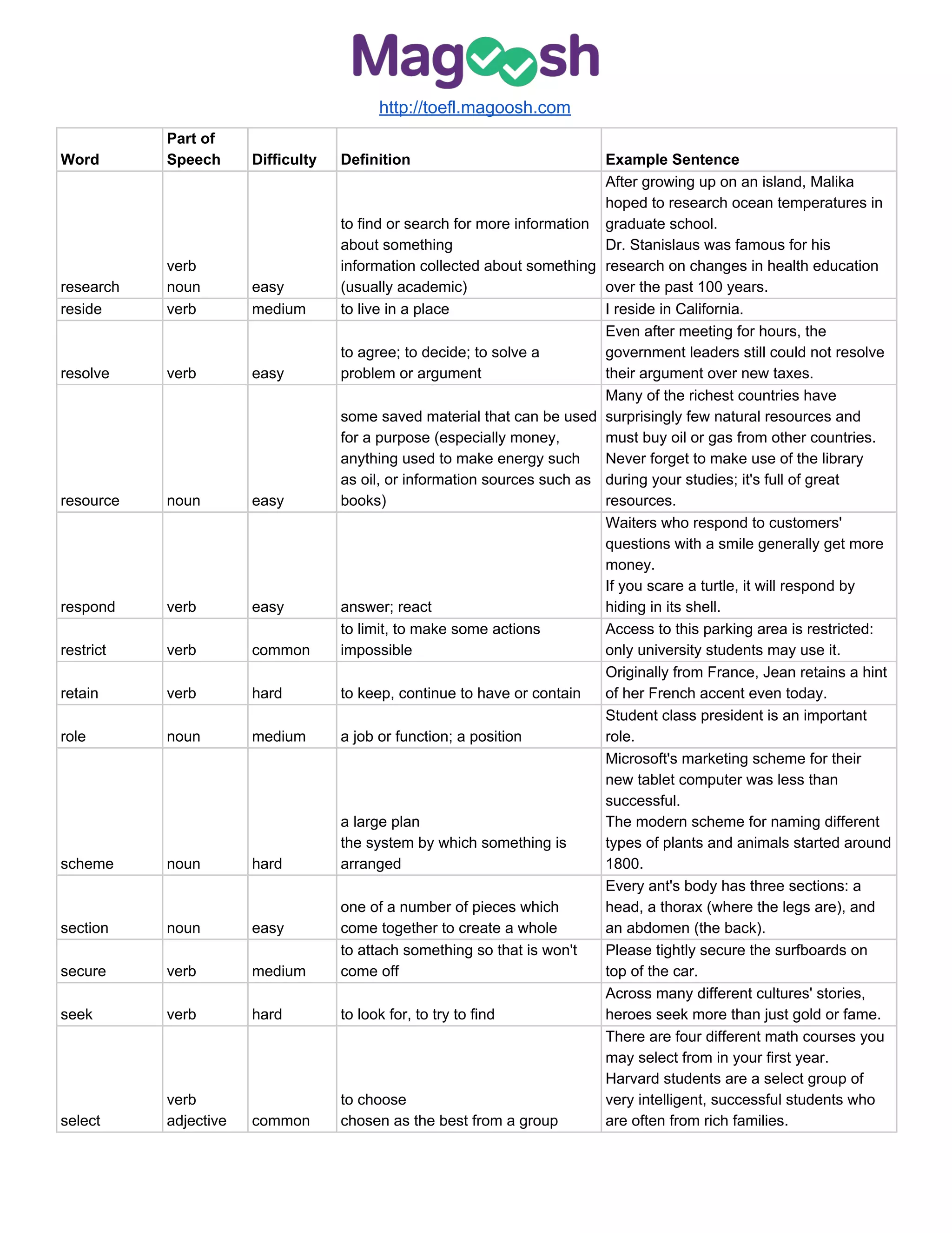 Toefl vocabulary pdf | PDF