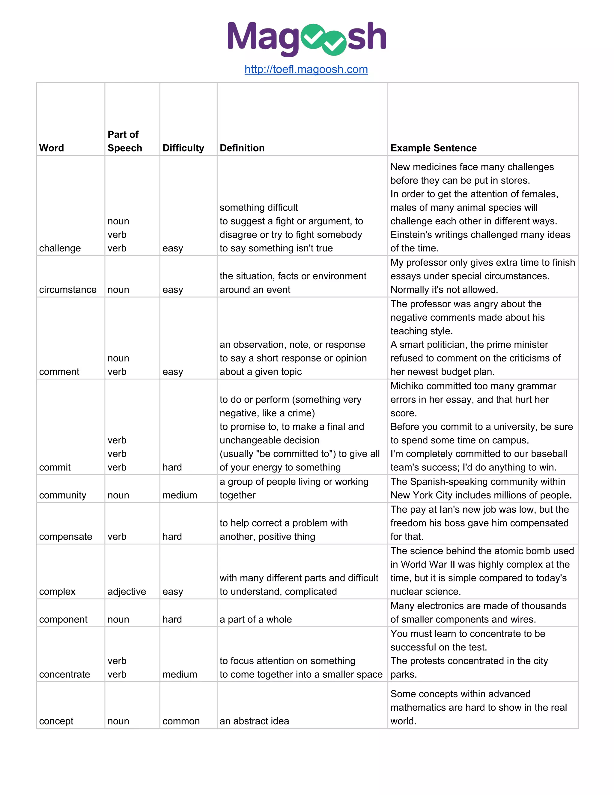 Toefl vocabulary pdf | PDF