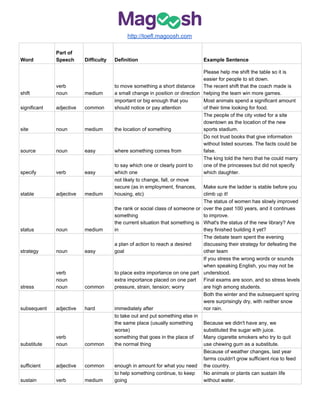 Toefl vocabulary pdf | PDF