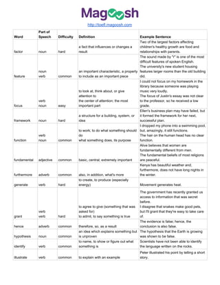 Toefl vocabulary pdf | PDF | Free Download