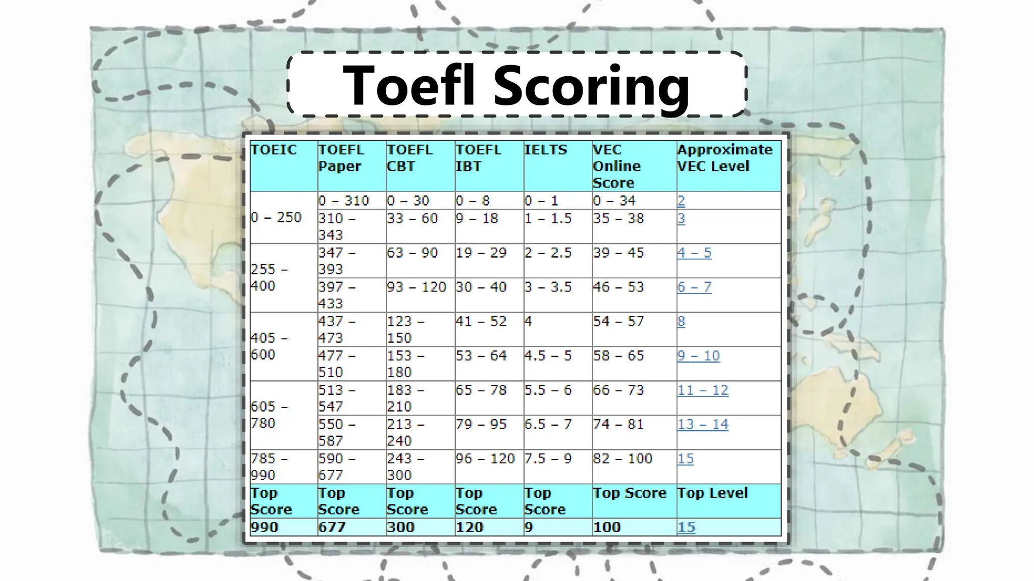 Tips and tricks to achieve 500 TOEFL Score | PPTX