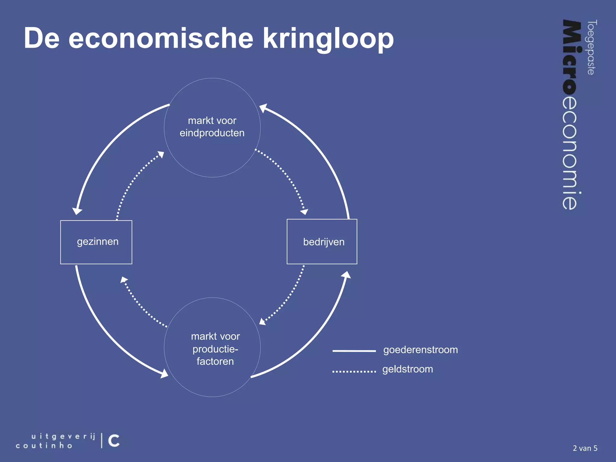 Toegepaste micro-economie - Hoofdstuk 4 | PPTX