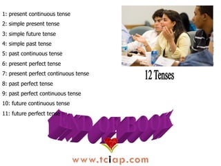 Toeic 12 tenses englishgrammer | PDF