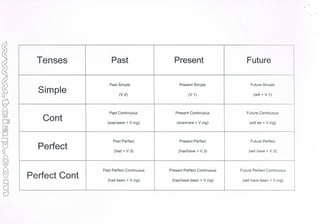 Toeic grammar 2017 | PDF